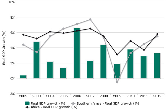 Lesotho | Africa business directory and news